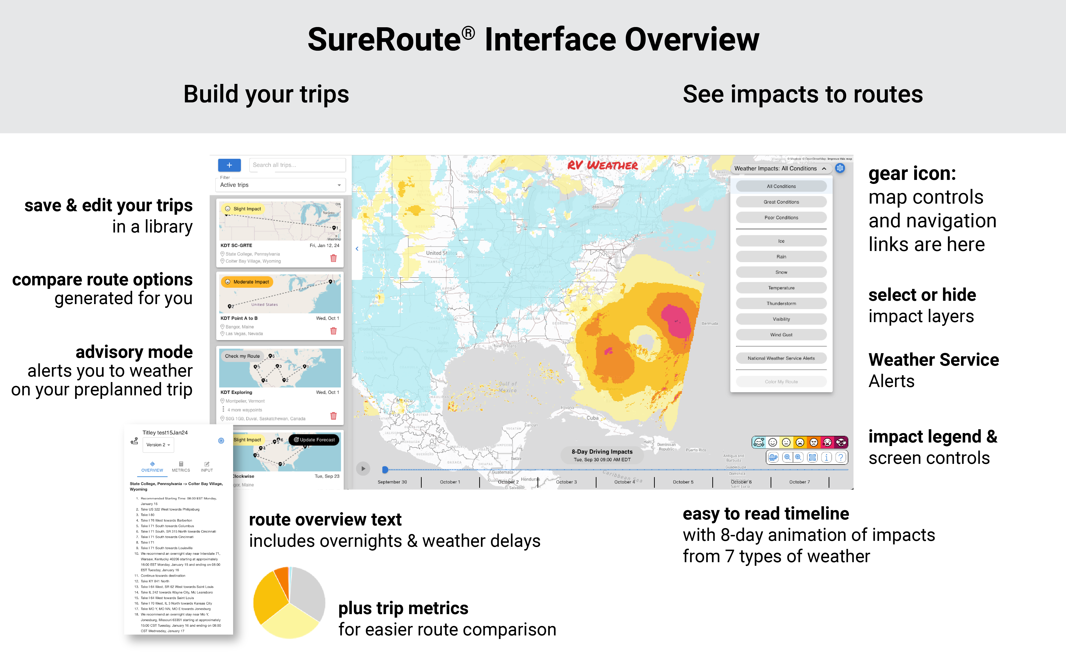Plan Your RV Trip with SureRoute®: Weather Impact Tips